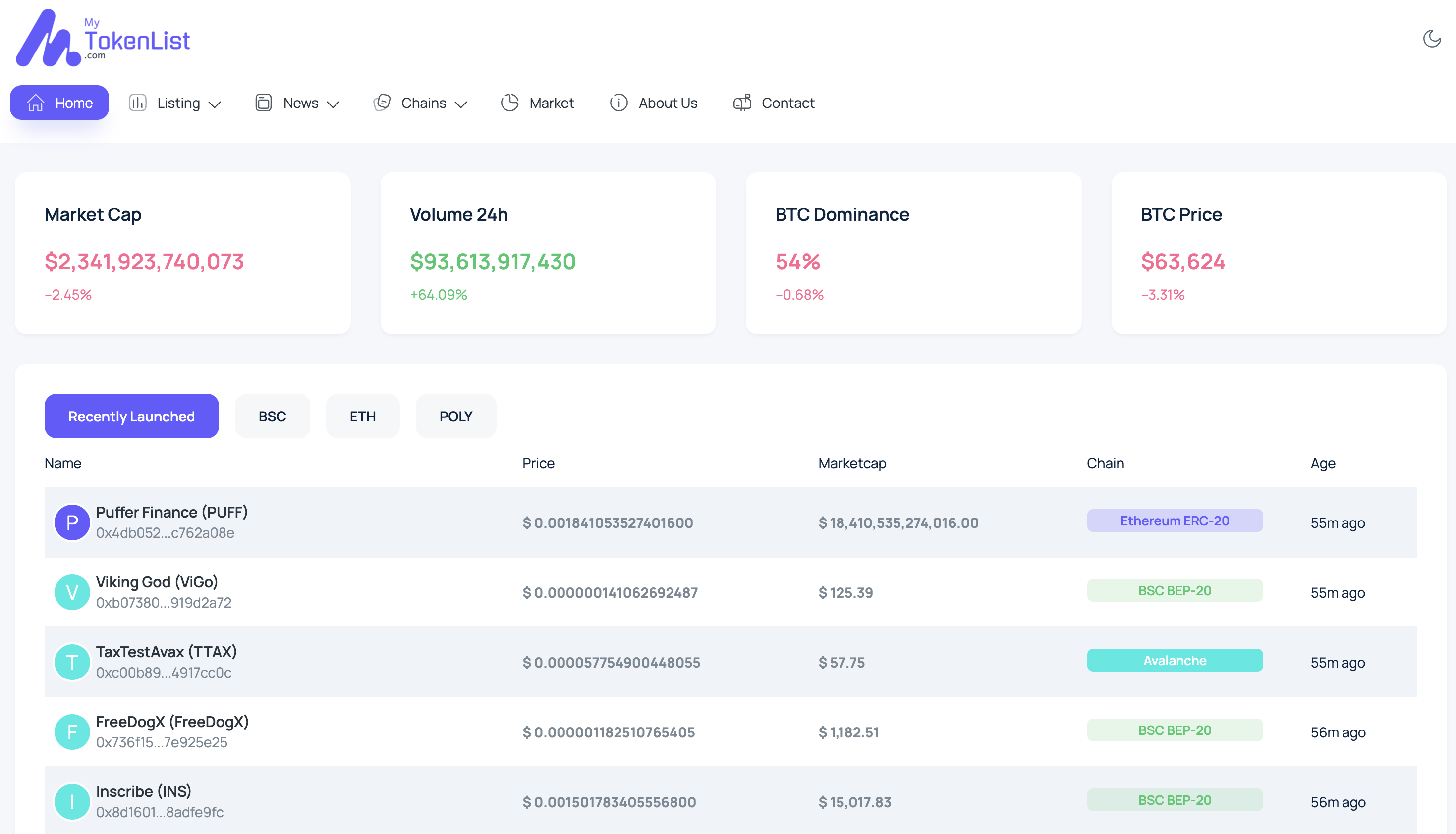 Trending Token Listings on BSC - Discover the Hottest Tokens on Binance ...